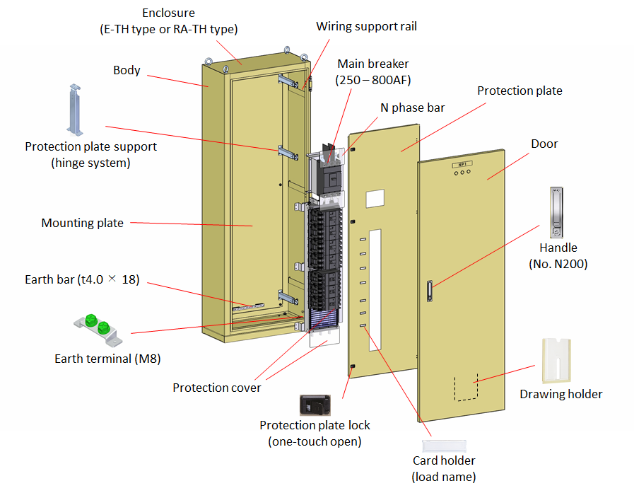 NITTO KOGYO BM (Thailand)
